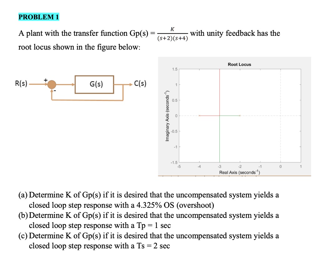 SOLVED: PROBLEM 1 A plant with the transfer function Gp(s) = 1/(s+2)(s+4) with unity feedback ...