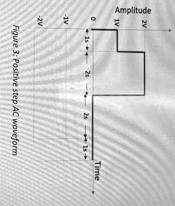 Amplitude 2V 1V 0 1s 2s 2s 1s -1V -2V Figure 3: Positive step AC ...