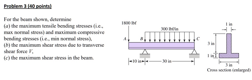 SOLVED: For the beam shown, determine (a) the maximum tensile bending ...