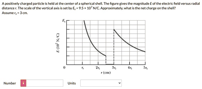 a positively charged particle is held at the center of a spherical ...