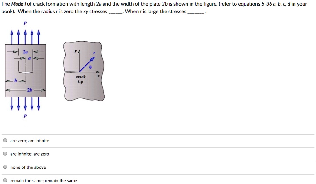 SOLVED: The Mode I of crack formation with length 2a and the width of ...