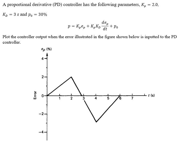 SOLVED: A proportional derivative (PD) controller has the following parameters, K, = 2.0, Kp = 3 ...