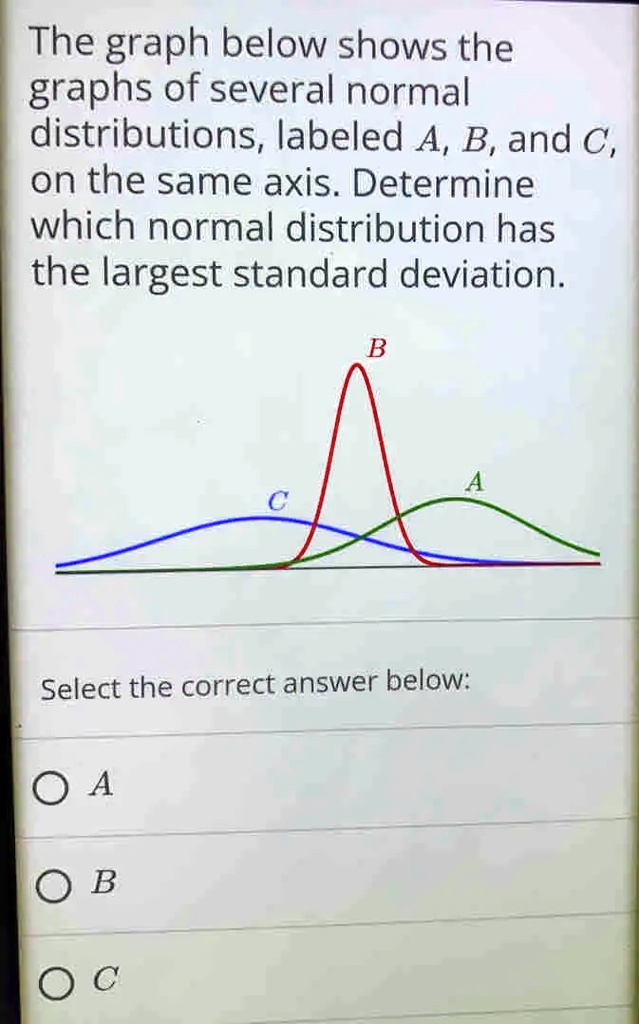 SOLVED: The graph below shows the graphs of several normal distributions, labeled A, B, and C ...