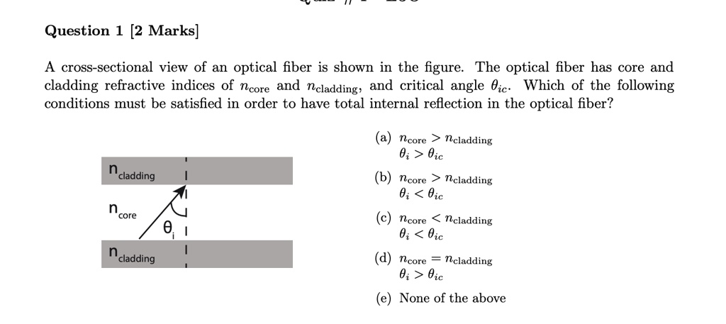 Question 1 [2 Marks] A cross-sectional view of an optical fiber is ...