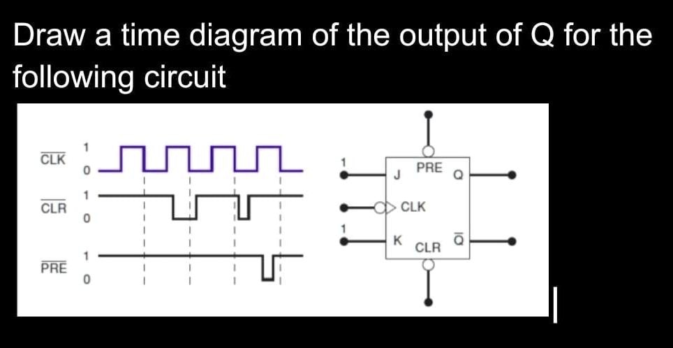 Draw a time diagram of the output of Q for the following circuit CLK ...