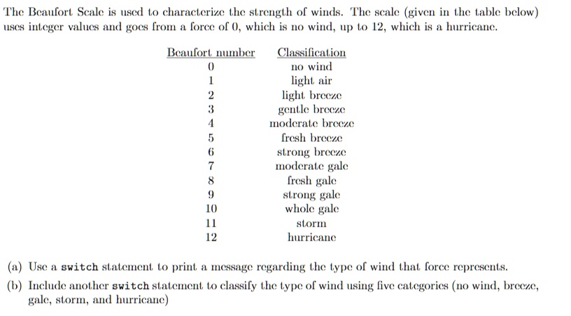 The Beaufort Scale is used to characterize the strength of winds. The ...