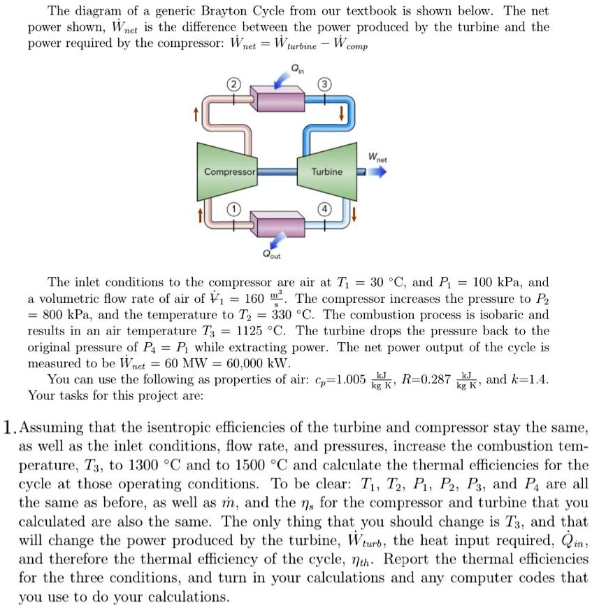SOLVED: SHOW CALCULATIONS BY HAND The diagram of a generic Brayton Cycle from our textbook is ...