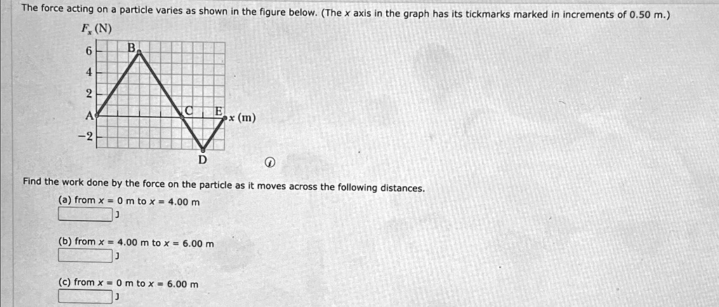 SOLVED: The force acting on a particle varies as shown in the figure below. (The x-axis in the ...