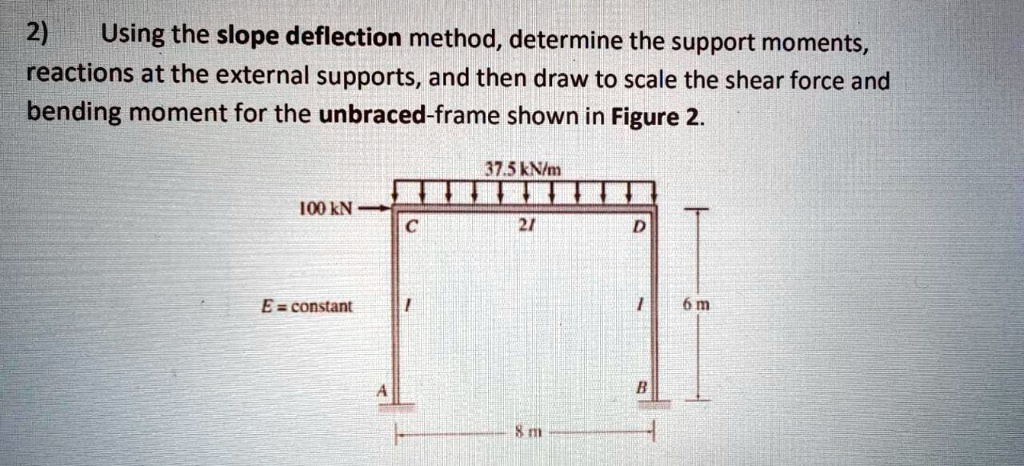 2) Using the slope deflection method, determine the support moments, reactions at the external ...
