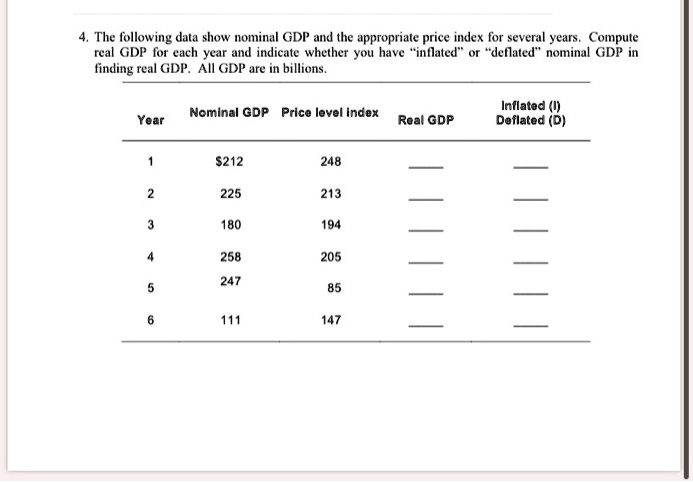 SOLVED: The following data shows nominal GDP and the appropriate price index for several years ...