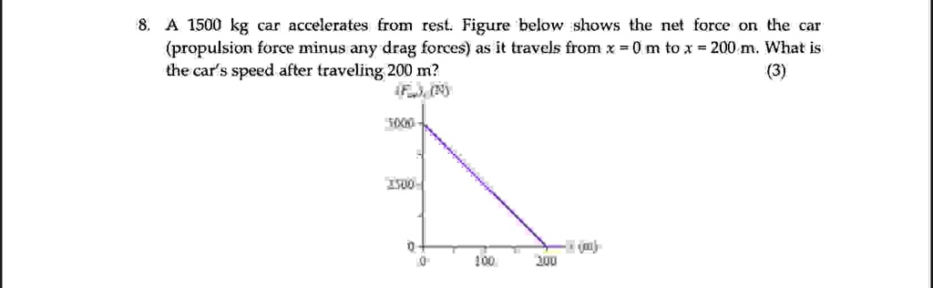 8. A 1500 kg car accelerates from rest. Figure below shows...
