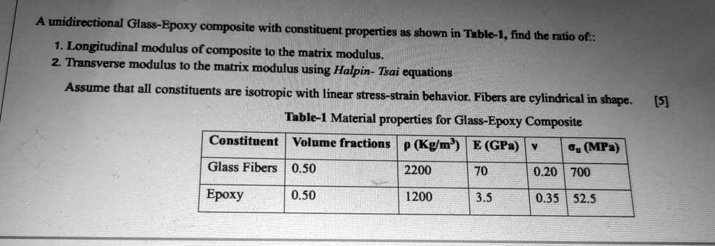 A unidirectional Glass-Epoxy composite with constituent properties as ...
