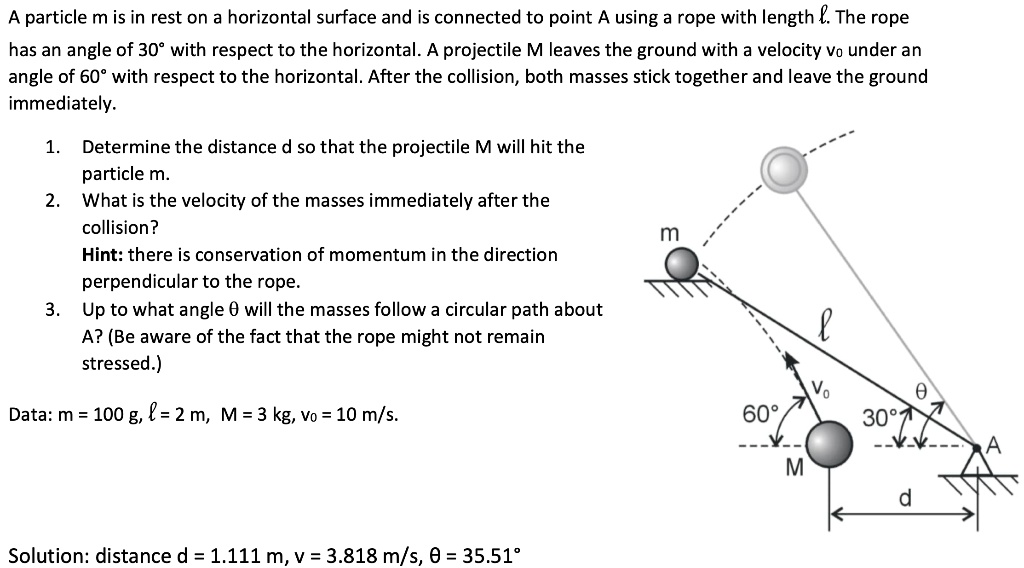 SOLVED: A particle m is at rest on a horizontal surface and is ...