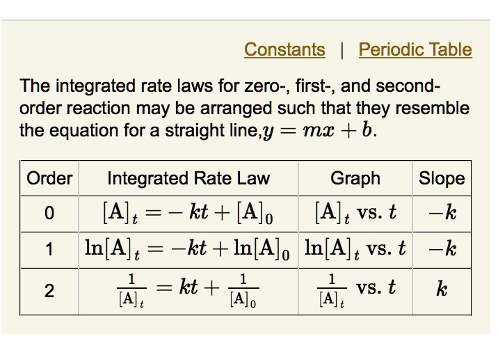 Constants | Periodic Table The integrated rate laws for zero-, first-, and second- order ...