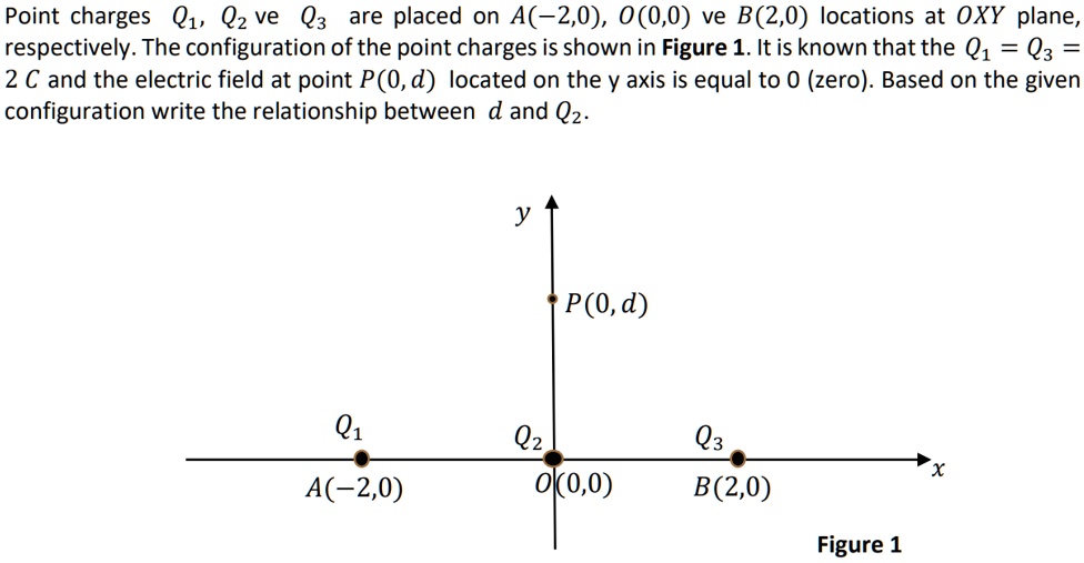 SOLVED: Point charges Q1, Q2, and Q3 are placed at locations A(-2,0), O(0,0), and B(2,0) on the ...