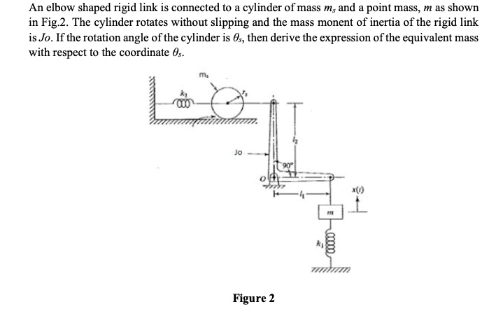 An elbow shaped rigid link is connected to a cylinder of mass ms and a ...
