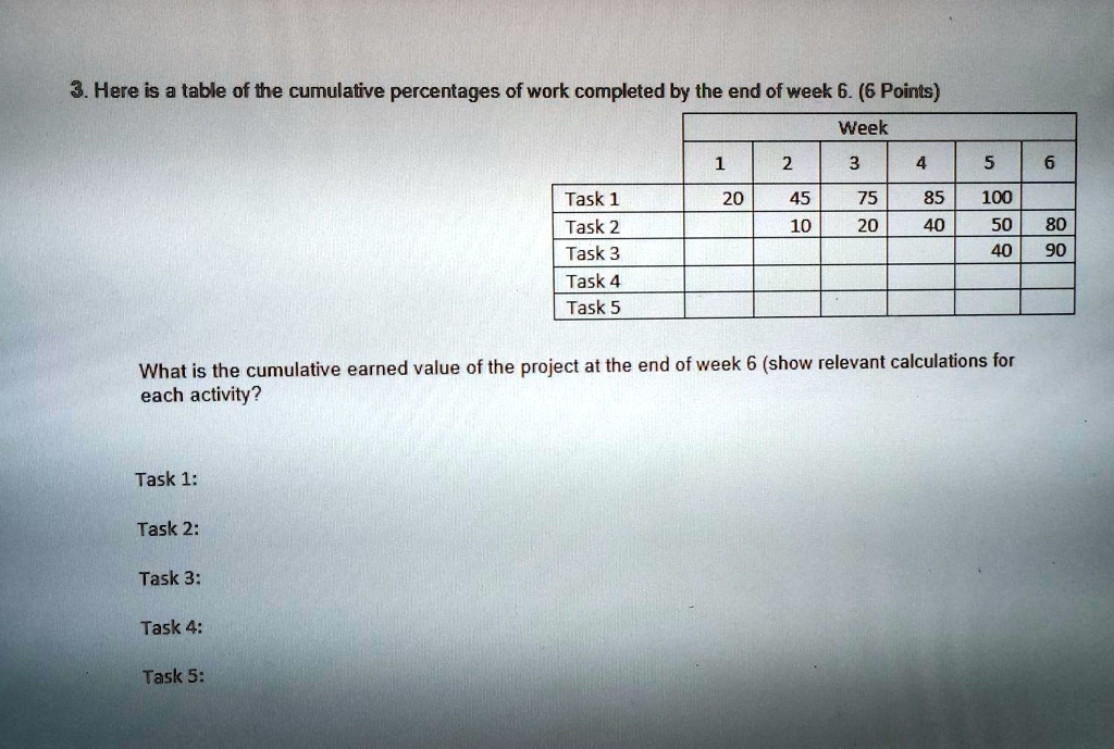 3. Here is a table of the cumulative percentages of work completed by ...
