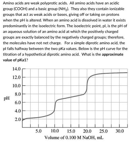 SOLVED: Amino acids are weak polyprotic acids. All amino acids have an acidic group (COOH) and a ...