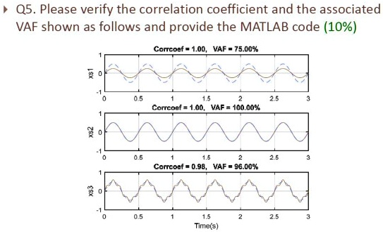 Q5. Please verify the correlation coefficient and the associated VAF ...