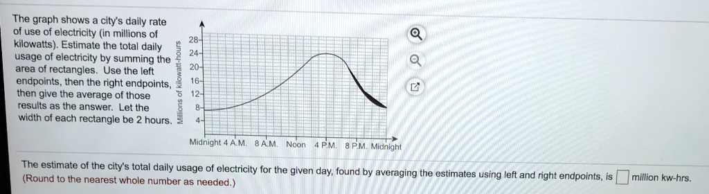 the graph shows citys daily rate of use of electricity in millions of ...