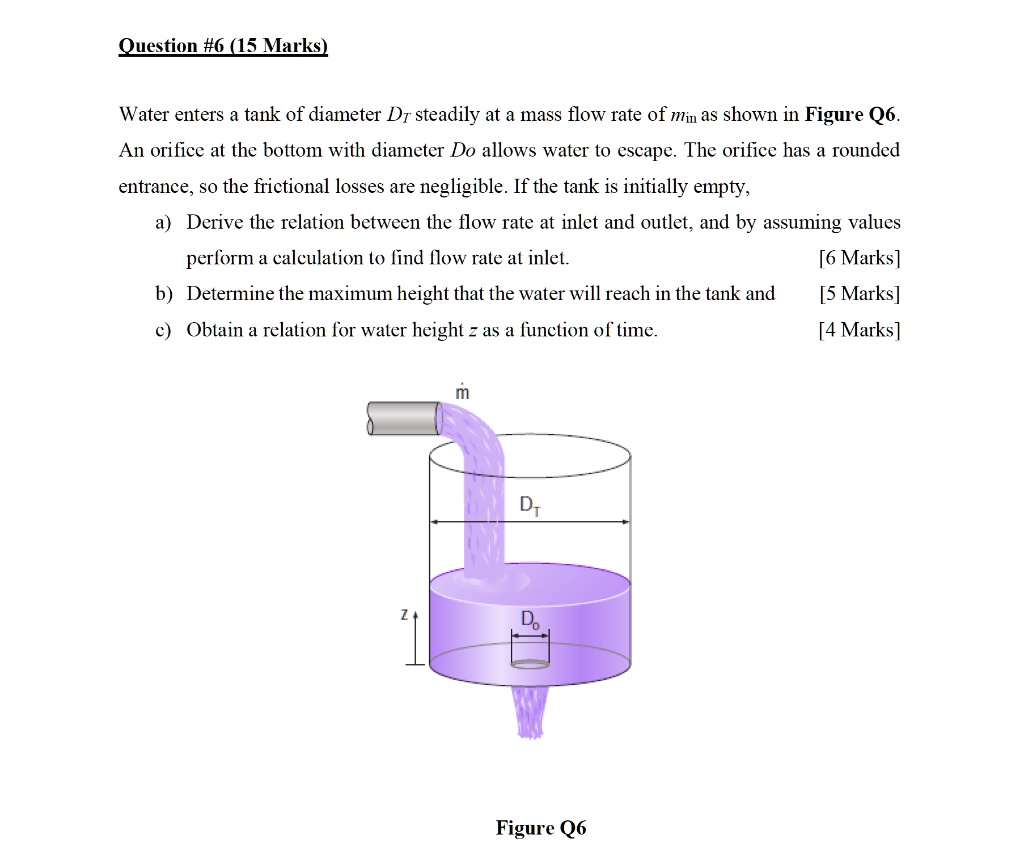 Question #6 (15 Marks) Water enters a tank of diameter DT...