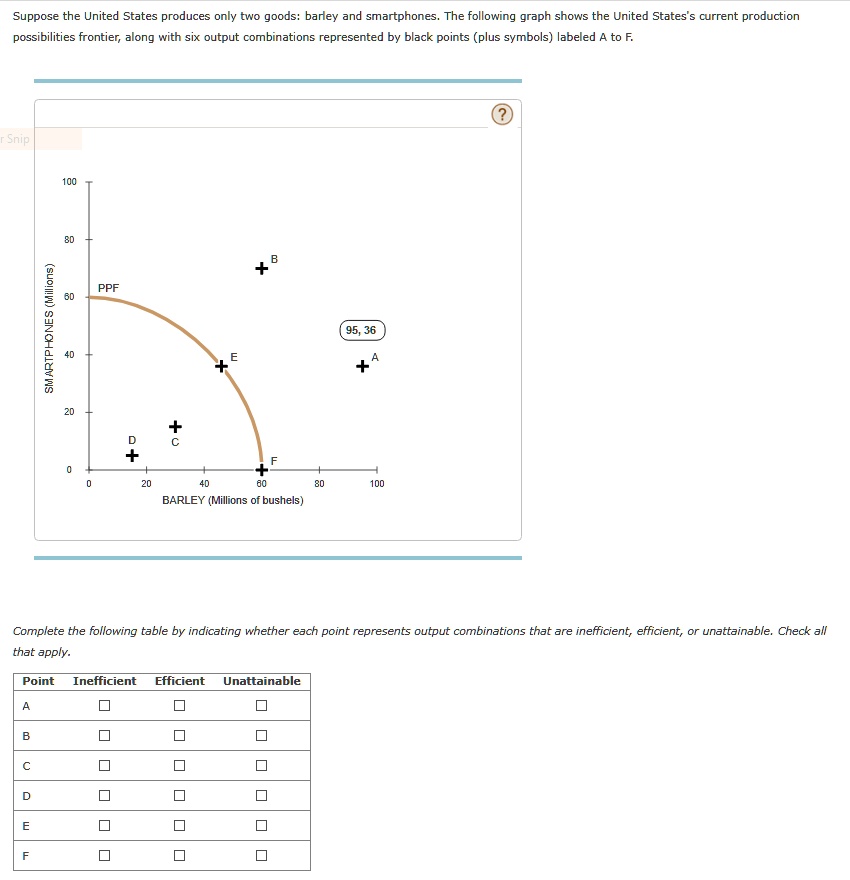 SOLVED: Suppose the United States produces only two goods: barley and ...