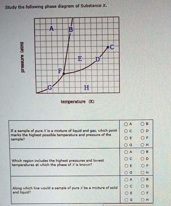 SOLVED: Study the following phase diagram of Substance X: 1. H ...