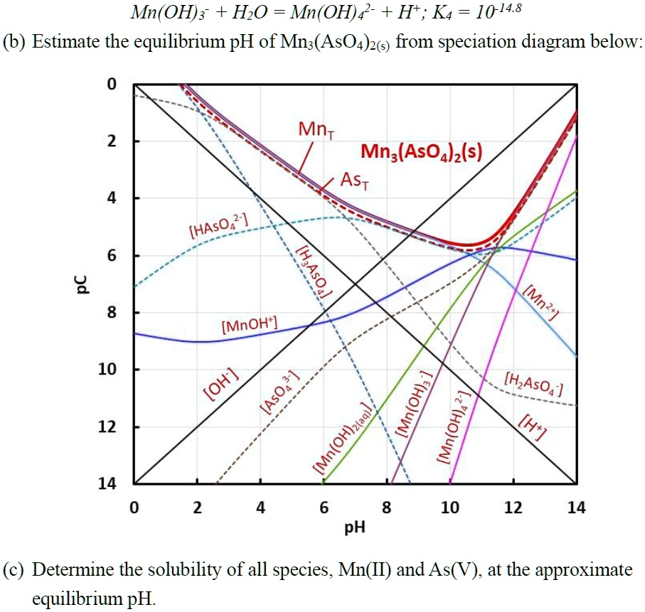 Mnoh3 hzo mnoh4 ht k4 10 148 b estimate the equilibrium ph...