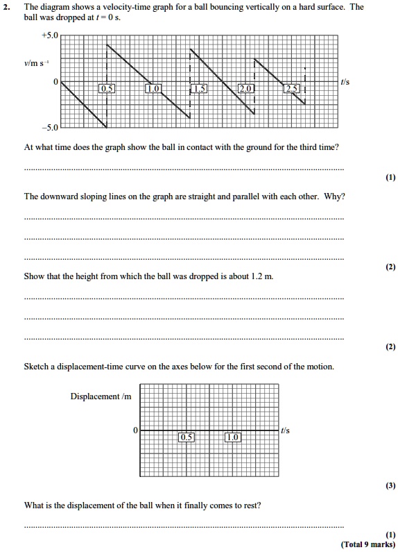 [GET ANSWER] 2. The diagram shows a velocity-time graph for a ball ...