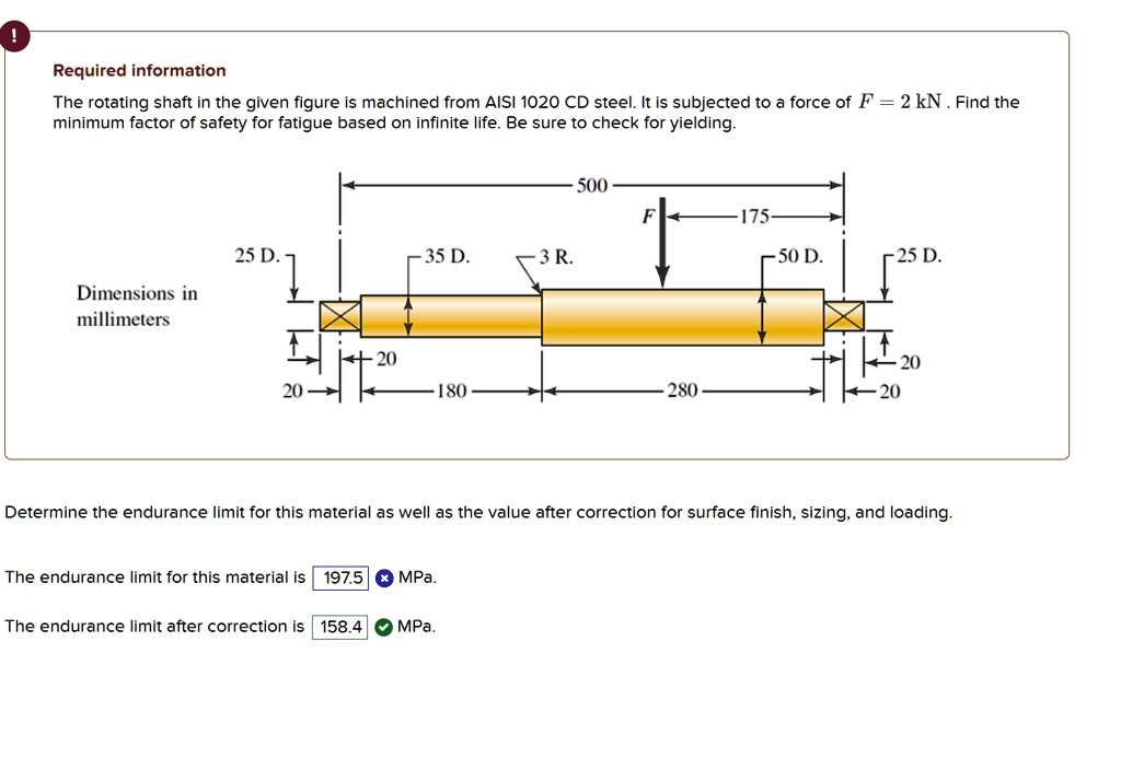 required information the rotating shaft in the given figure is machined ...