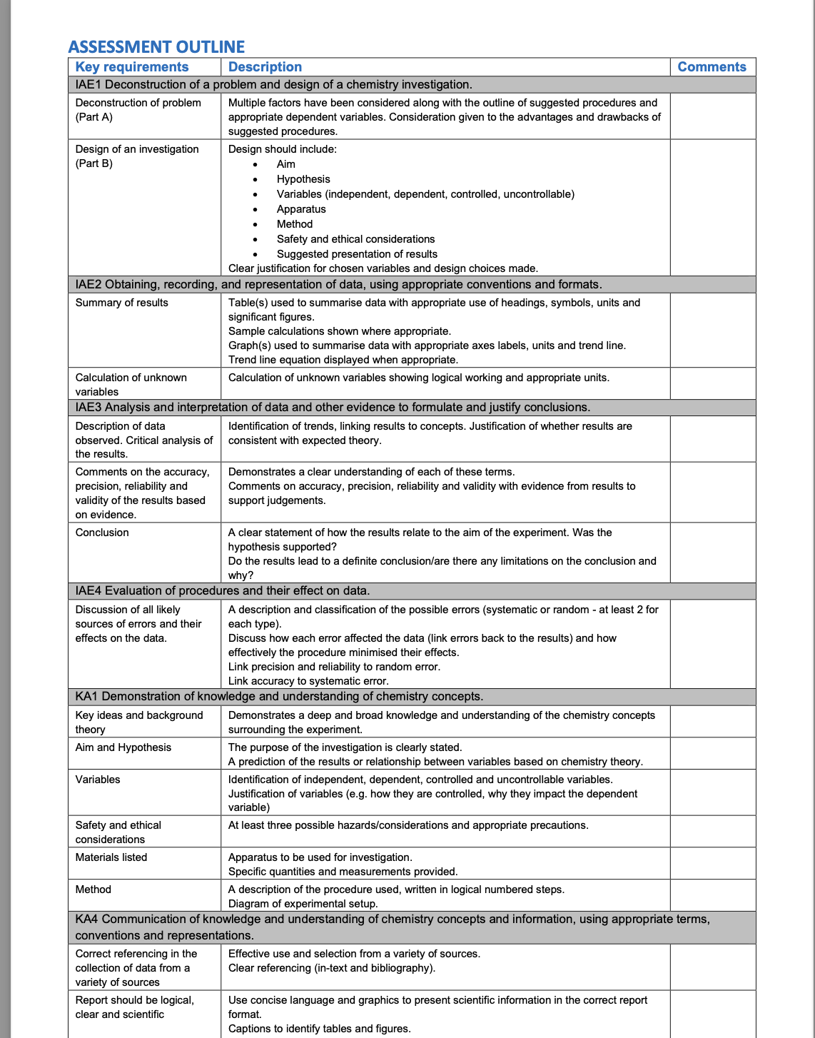 ASSESSMENT OUTLINE Key requirements Description Comments 3|c| IAE1 Deconstruction of a problem ...