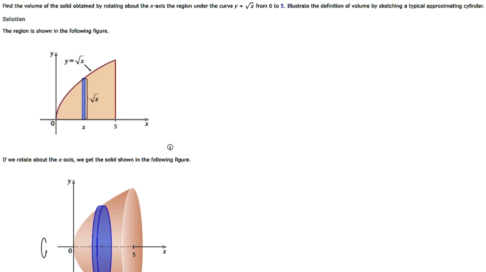 Find the volume of the solid obtained by rotating about the x-axis the ...