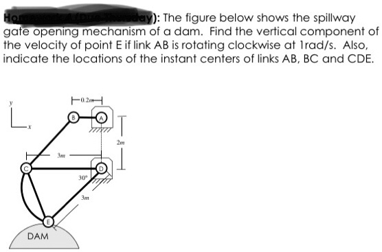 SOLVED: The figure below shows the spillway gate opening mechanism of a ...