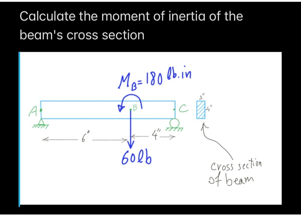 SOLVED: Calculate the moment of inertia of the beam's cross section. Me = 180 lb.in 602b Cross ...