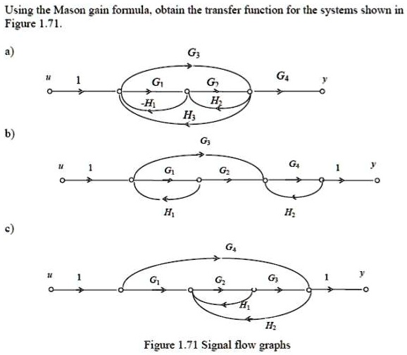 SOLVED: Using the Mason gain formula, obtain the transfer function for the systems shown in ...
