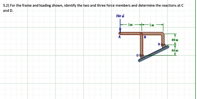 SOLVED: 5.2) For the frame and loading shown; identify the two and ...