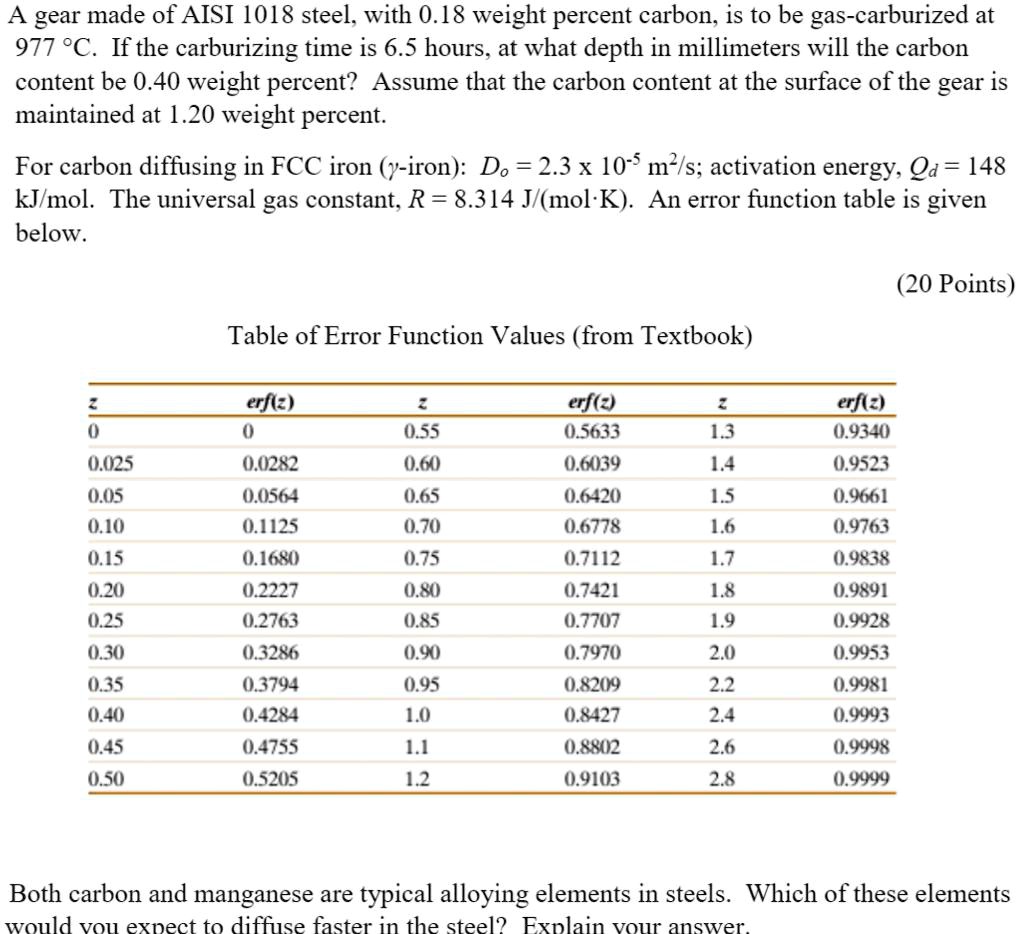 SOLVED: A gear made of AISI 1018 steel with 0.18 weight percent carbon ...