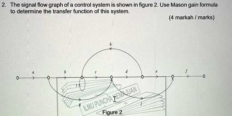 SOLVED: The signal flow graph of a control system is shown in Figure 2. Use Mason's gain formula ...
