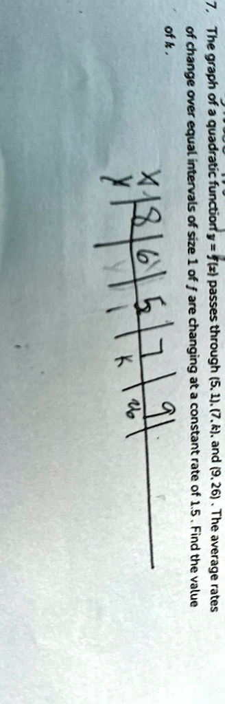 7. The graph of a quadratic function y = f(x) passes through (5, 1), (7 ...