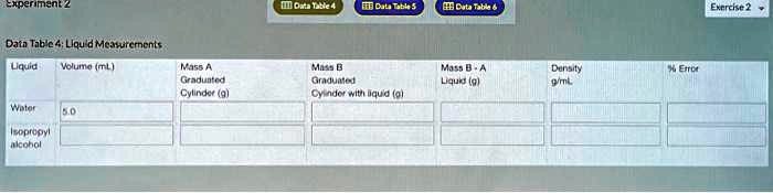 SOLVED: Texts: Experiment Data Table Data Table Exercise 2 Data Table 4: Liquid Measurements ...
