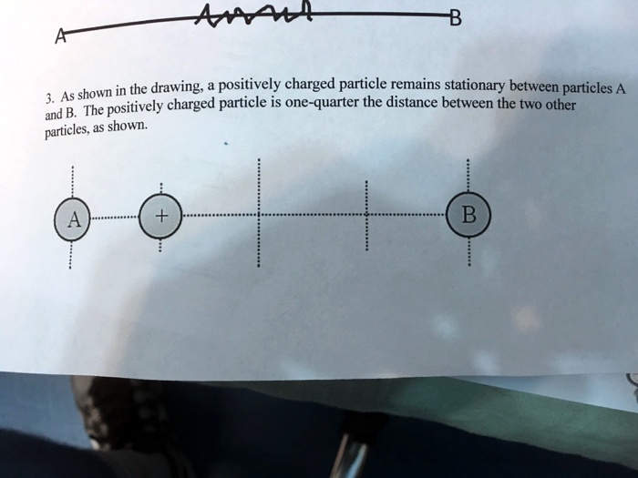 3. As shown in the drawing, a positively charged particle remains ...