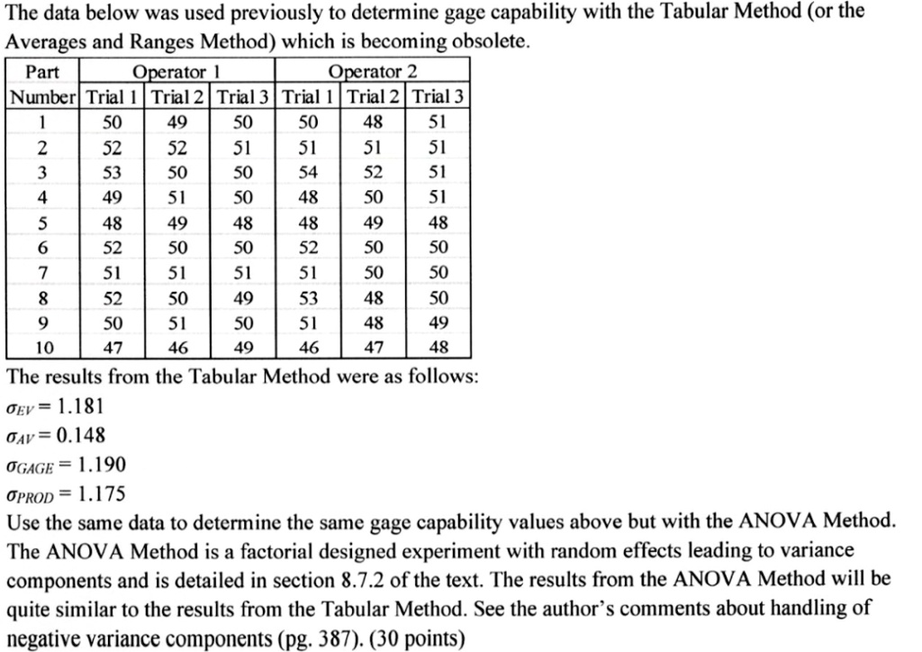 the data below was used previously to determine gage capability with ...