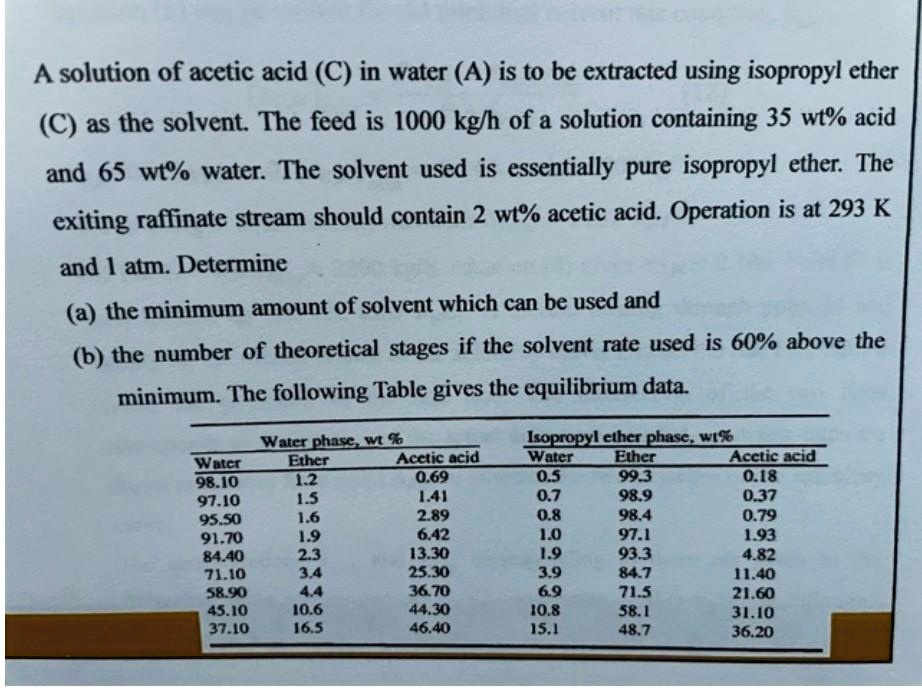 SOLVED: Please do the solution on graph paper, not an excel sheet, and ...