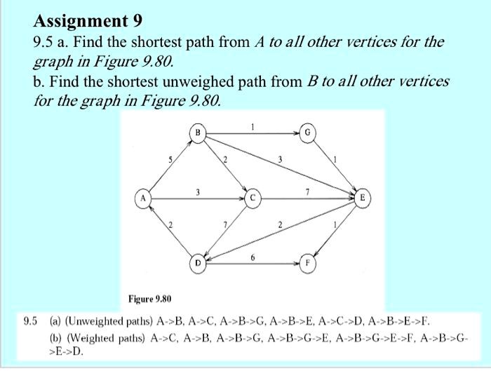 SOLVED: Assignment 9 9.5 a. Find the shortest path from A to all other ...