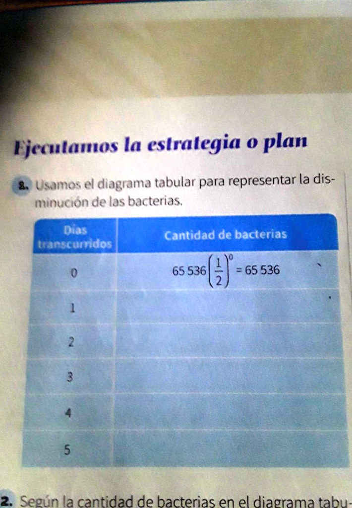 SOLVED: usamos el diagrama tabular para representar la definición de ...
