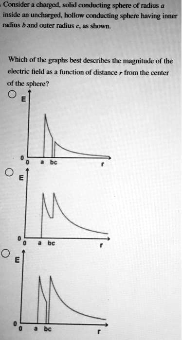 SOLVED: Consider a charged,solid conducting sphere of radius inside an ...