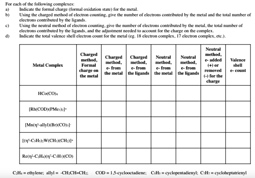 For each of the following complexes: a) Indicate the formal charge (formal oxidation state) for ...