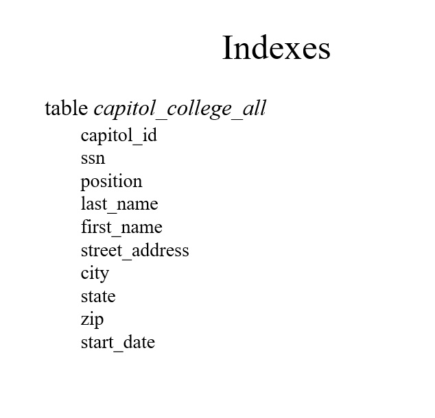 SOLVED: Describe which columns and their combinations are suitable for ...