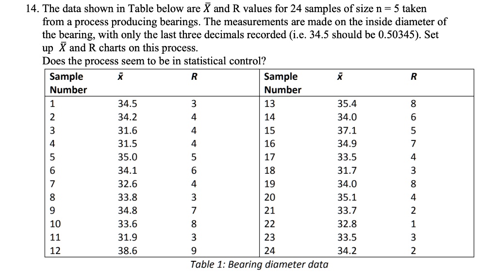 14. The data shown in Table below are X? and R values for 24 samples of size n = 5 taken from a ...