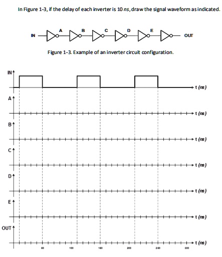 In Figure 1-3, if the delay of each inverter is 10 ns, draw the signal ...